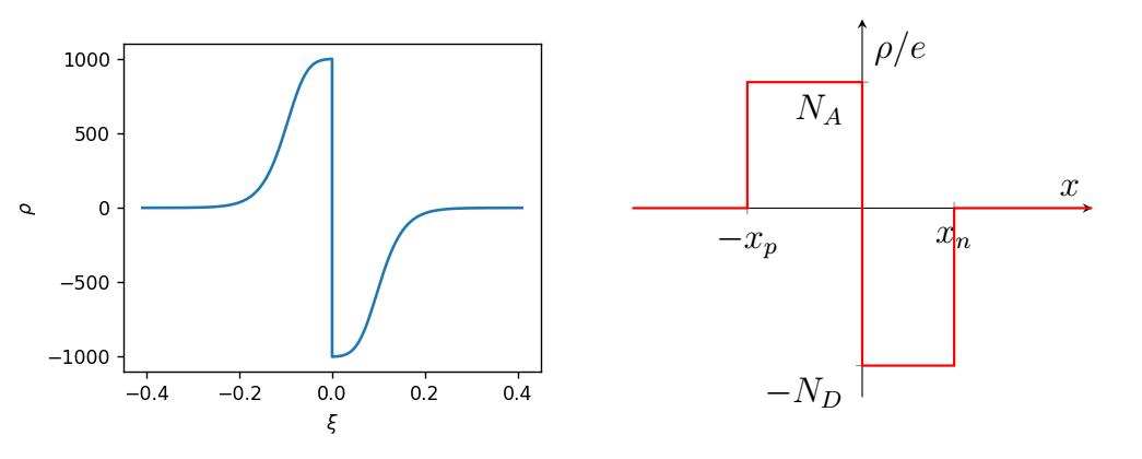 Pho.rs: PN junction physics